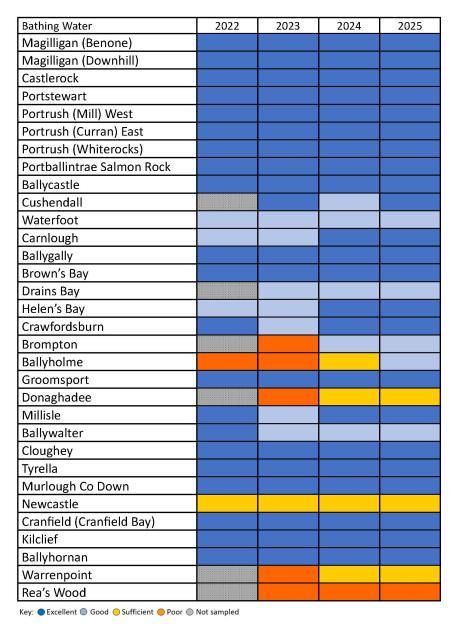 About Bathing Water Quality | Department of Agriculture, Environment ...