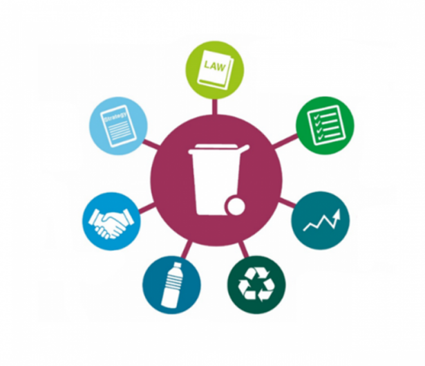 DAERA seeks views on the development of a new Northern Ireland Waste ...